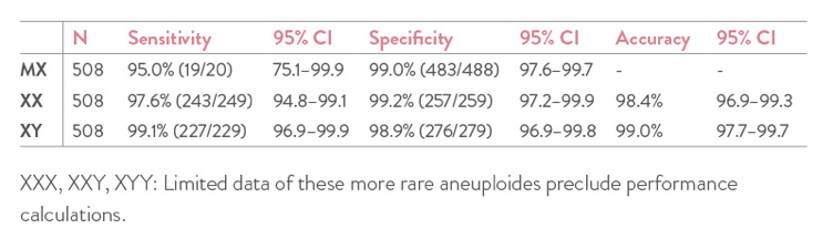 Health Professionals | About - nest